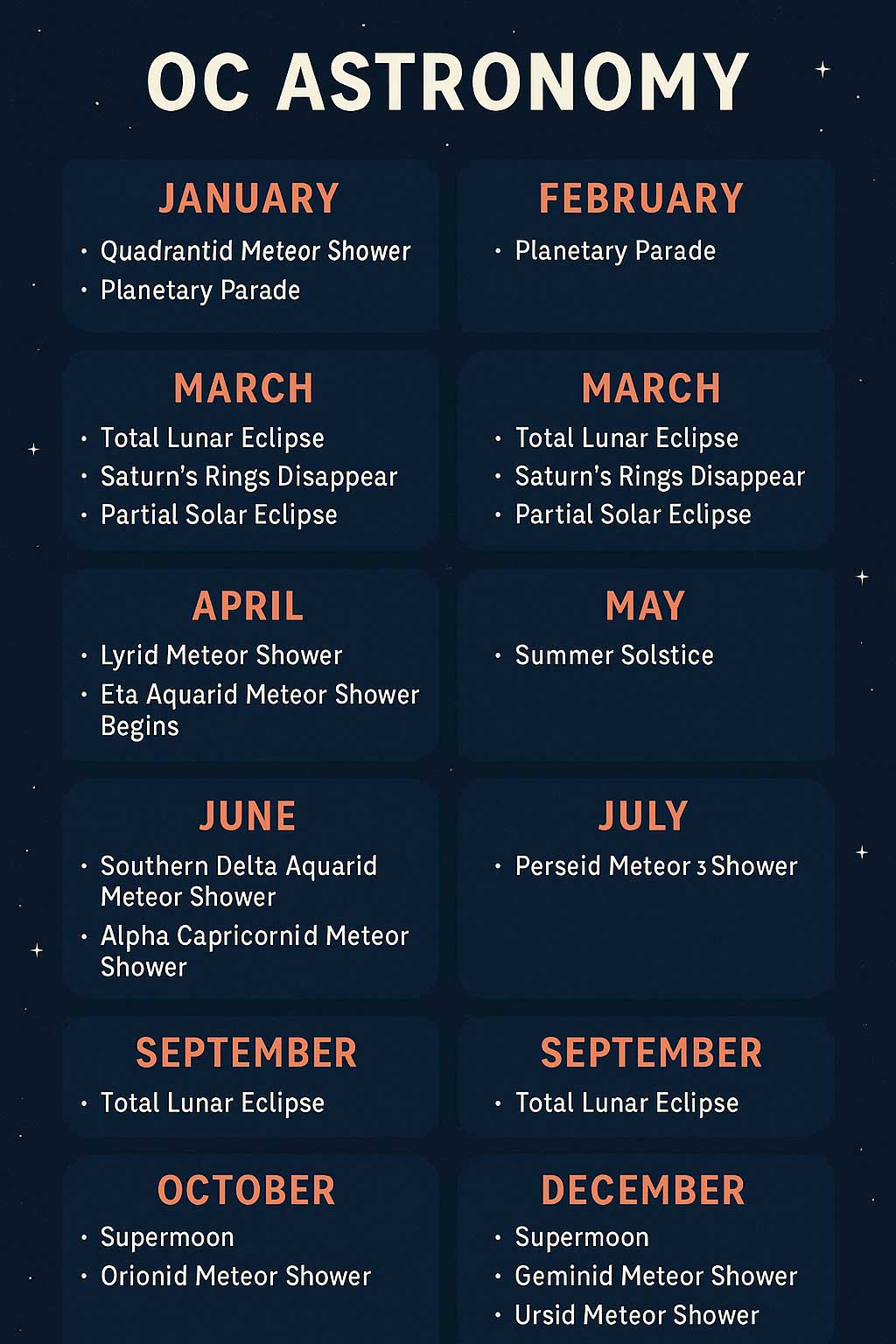 Major Celestial Events Of 2025 OC Astronomy Star Blog